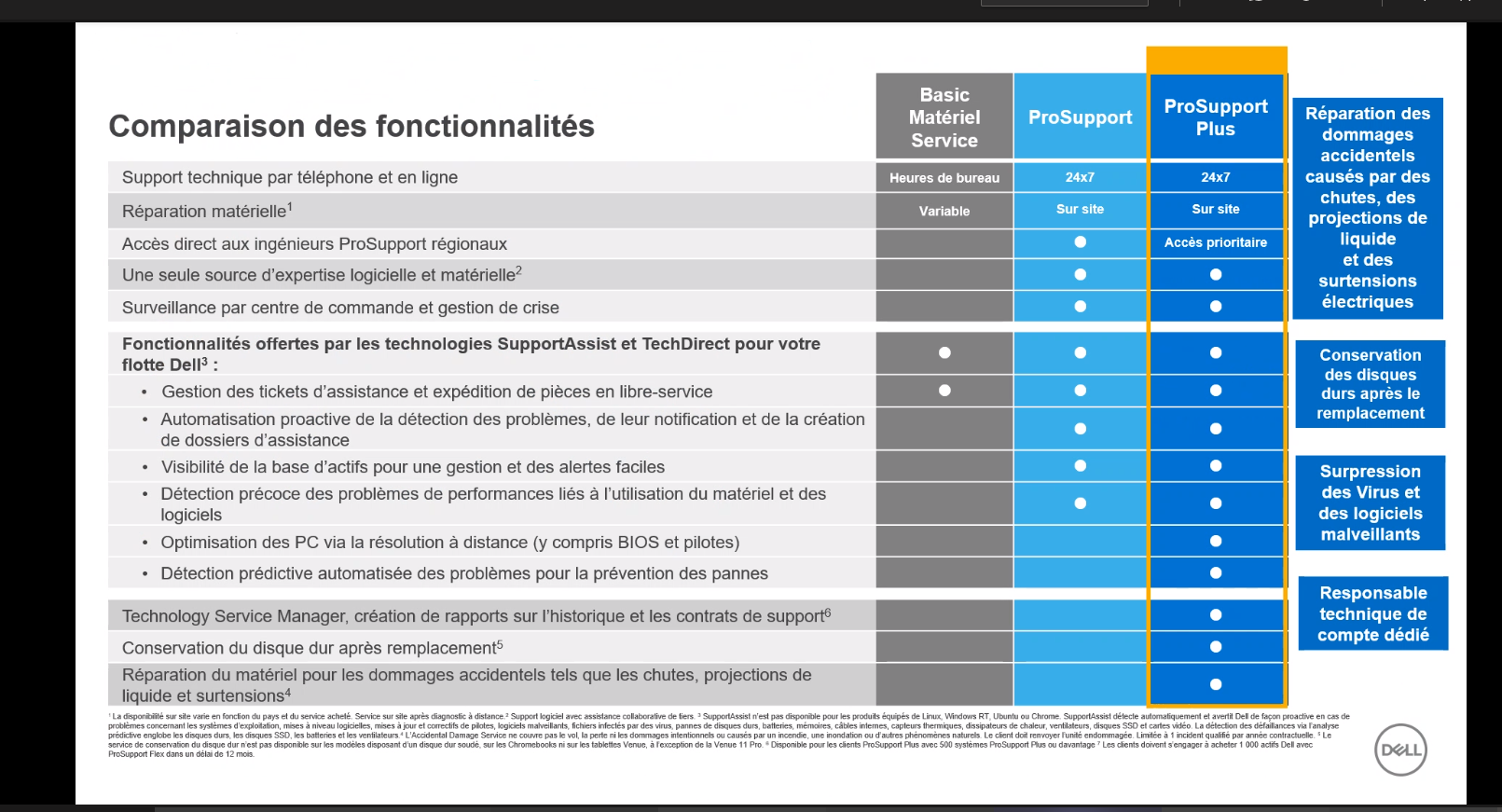 Station professionnelle Dell 3090 - SMC INFORMATIQUE